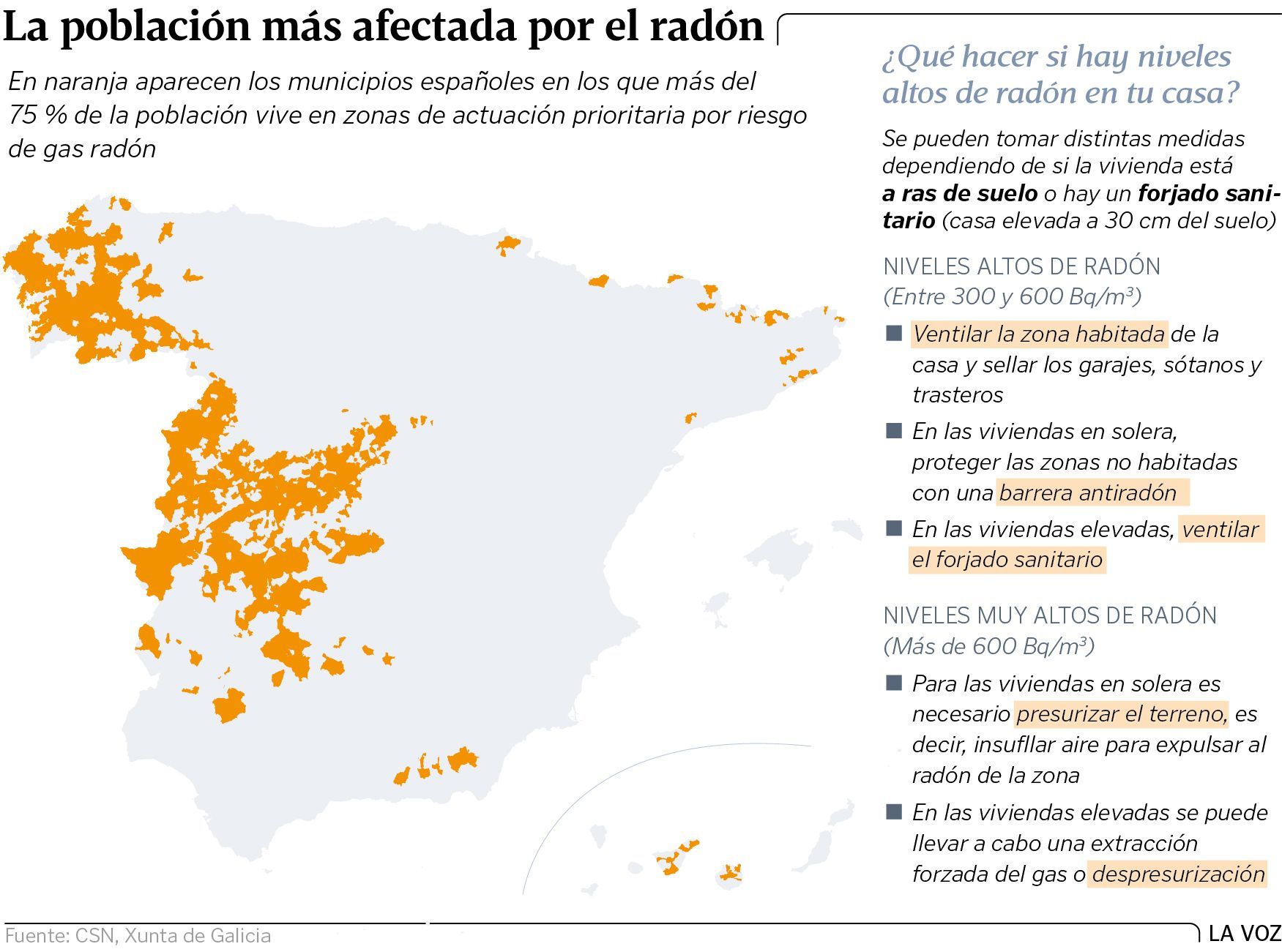 ¿Cómo nos puede afectar una alta concentración de radón en casa?