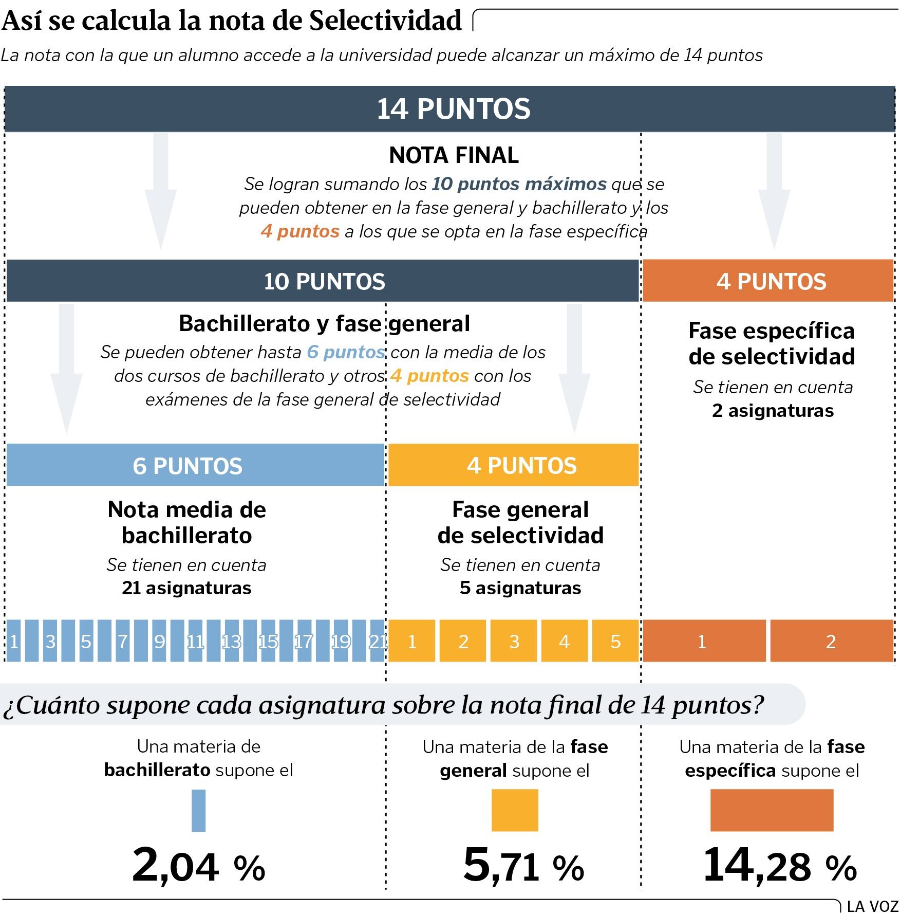 Cu nto Vale Realmente El Examen De Selectividad