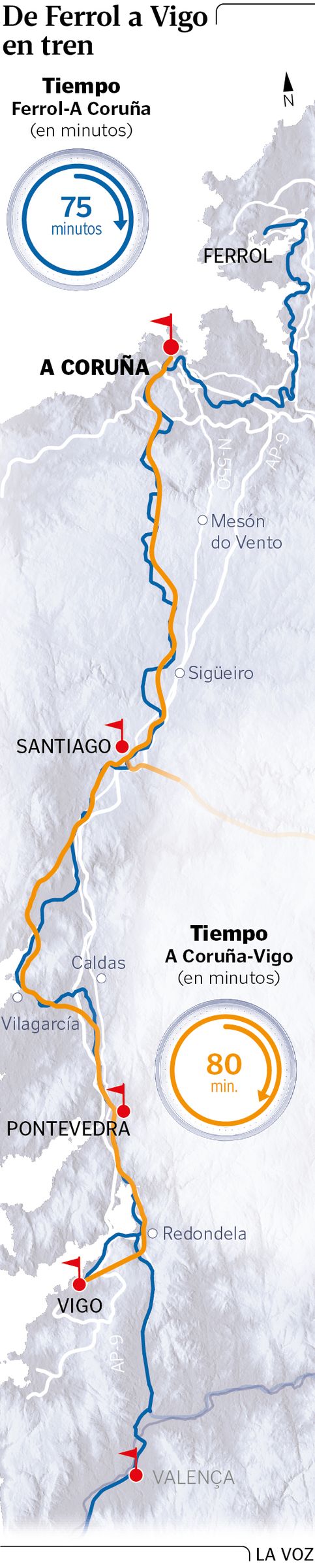 El otro eje atlántico: la soledad ferroviaria de Ferrol