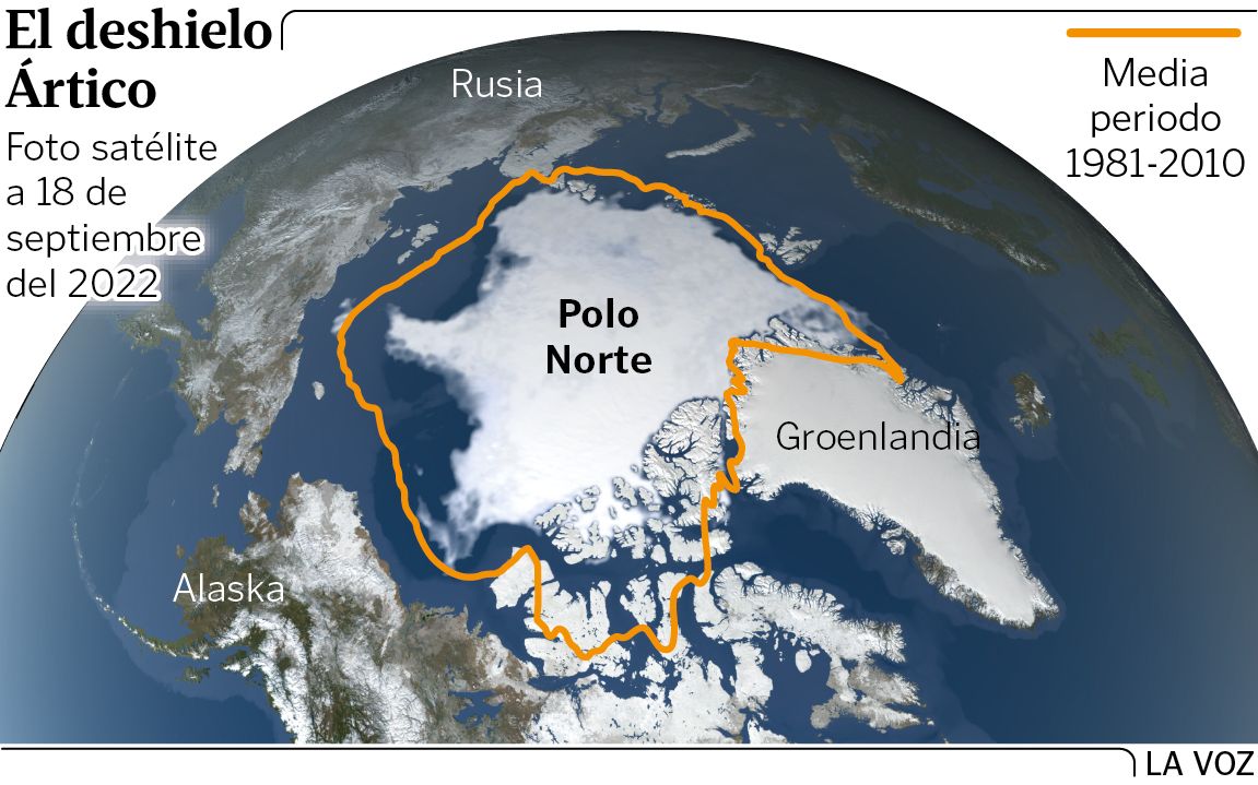 Descubren que el deshielo del Ártico intensifica los eventos de El Niño