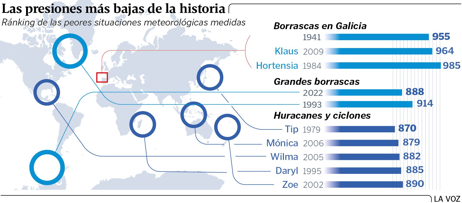 Una borrasca de 888 milibares en el hemisferio sur, una presión inédita ...