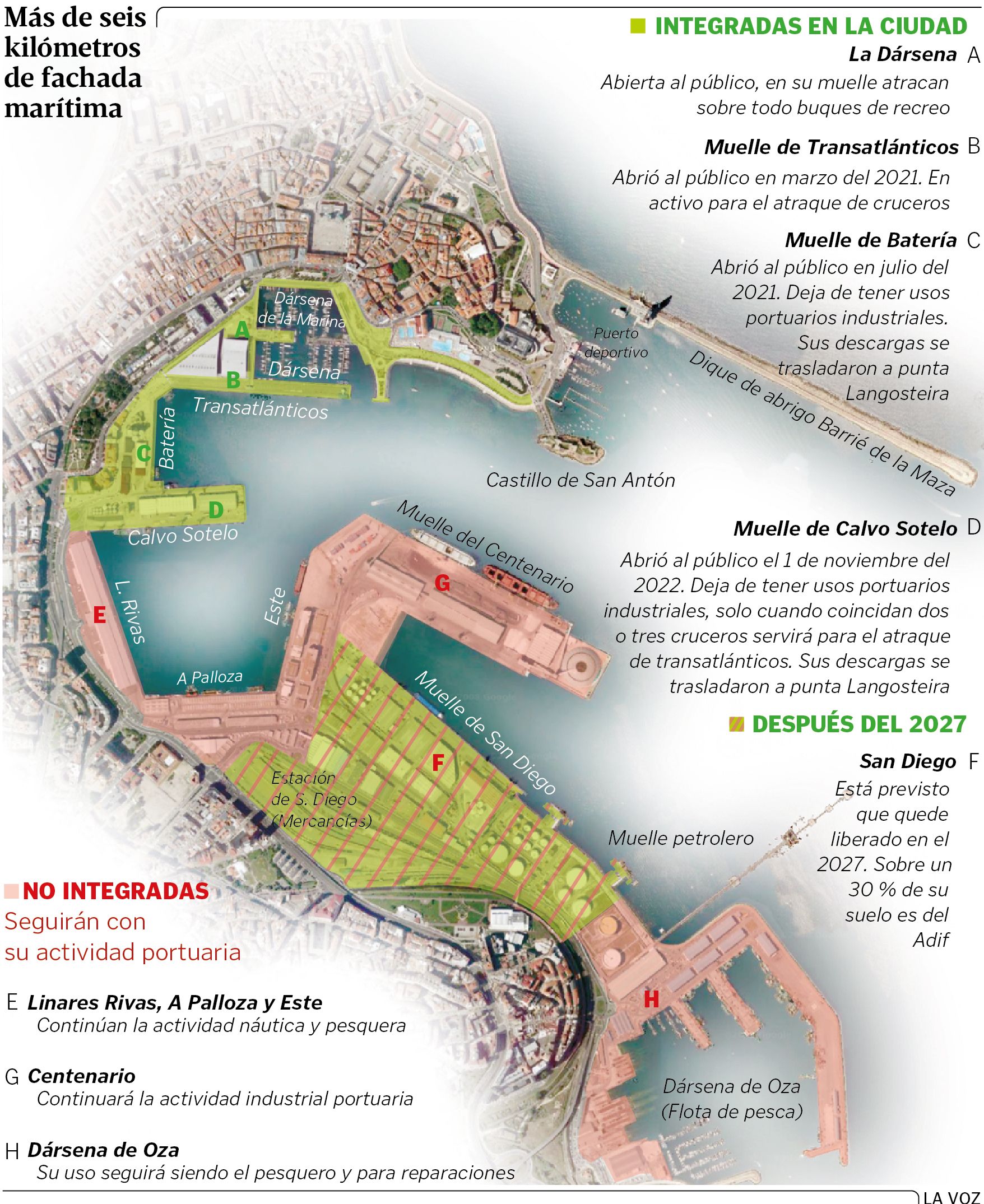 Los seis kilómetros de fachada al mar que cambiarán A Coruña y las ...