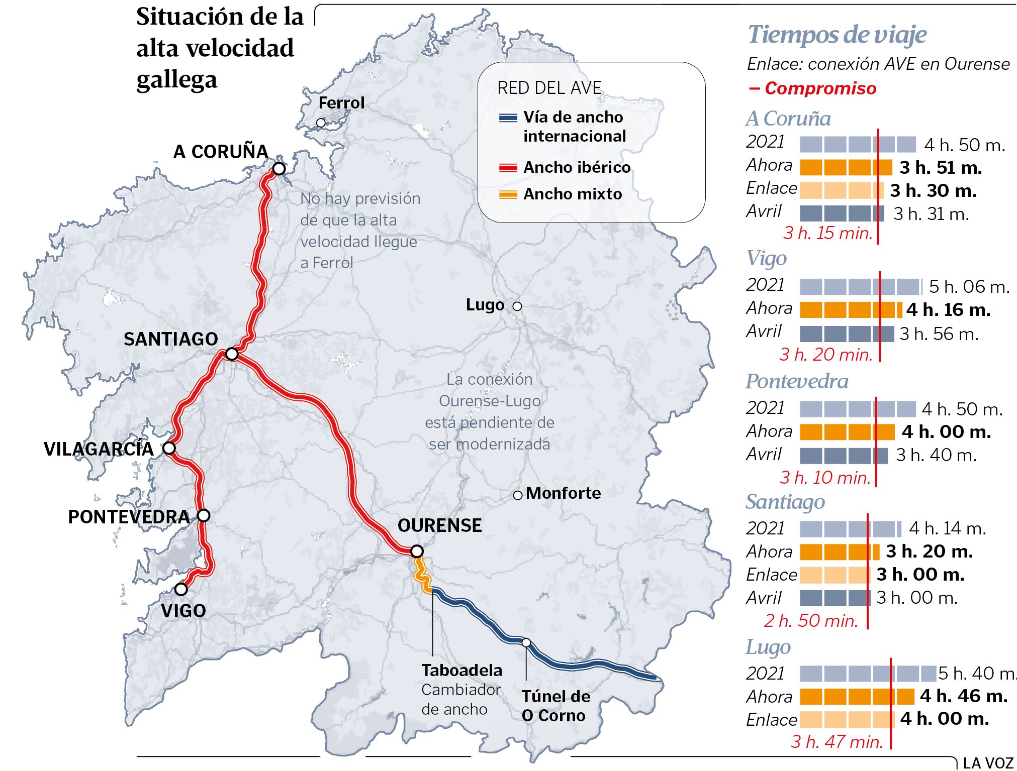 Un año de AVE en Galicia: la mayoría de las ciudades aún esperan los ...