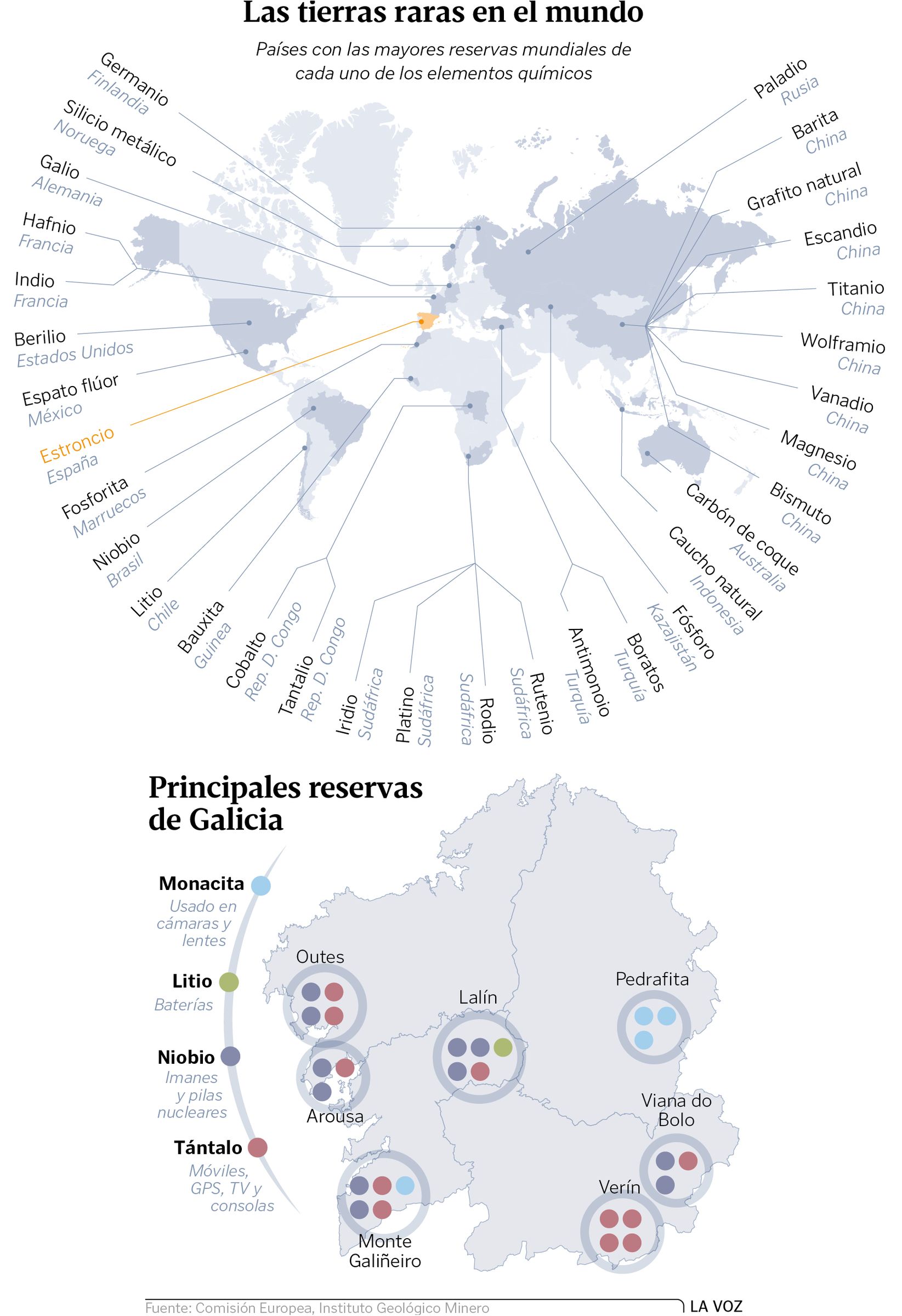 Galicia explora un filón de tierras raras, el oro tecnológico que mueve ...