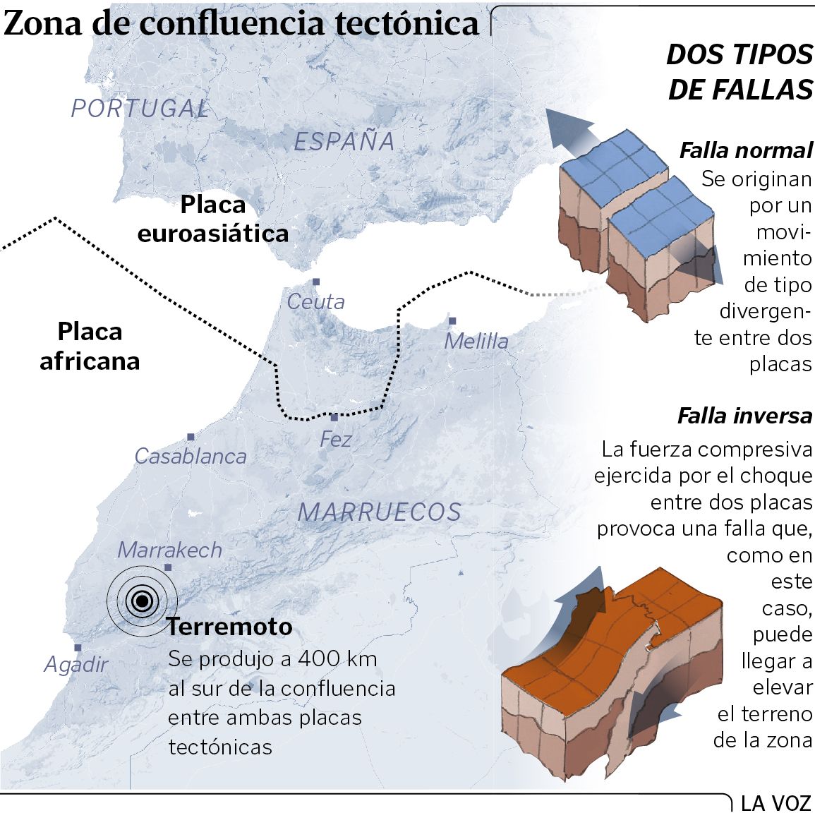 La falla del Atlas se elevó entre 50 y 100 kilómetros