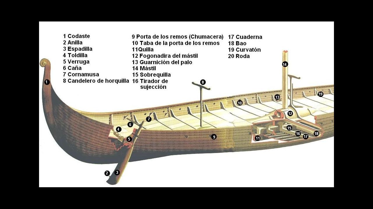 ¿Sabes por qué se denomina babor y estribor a los lados de un barco?