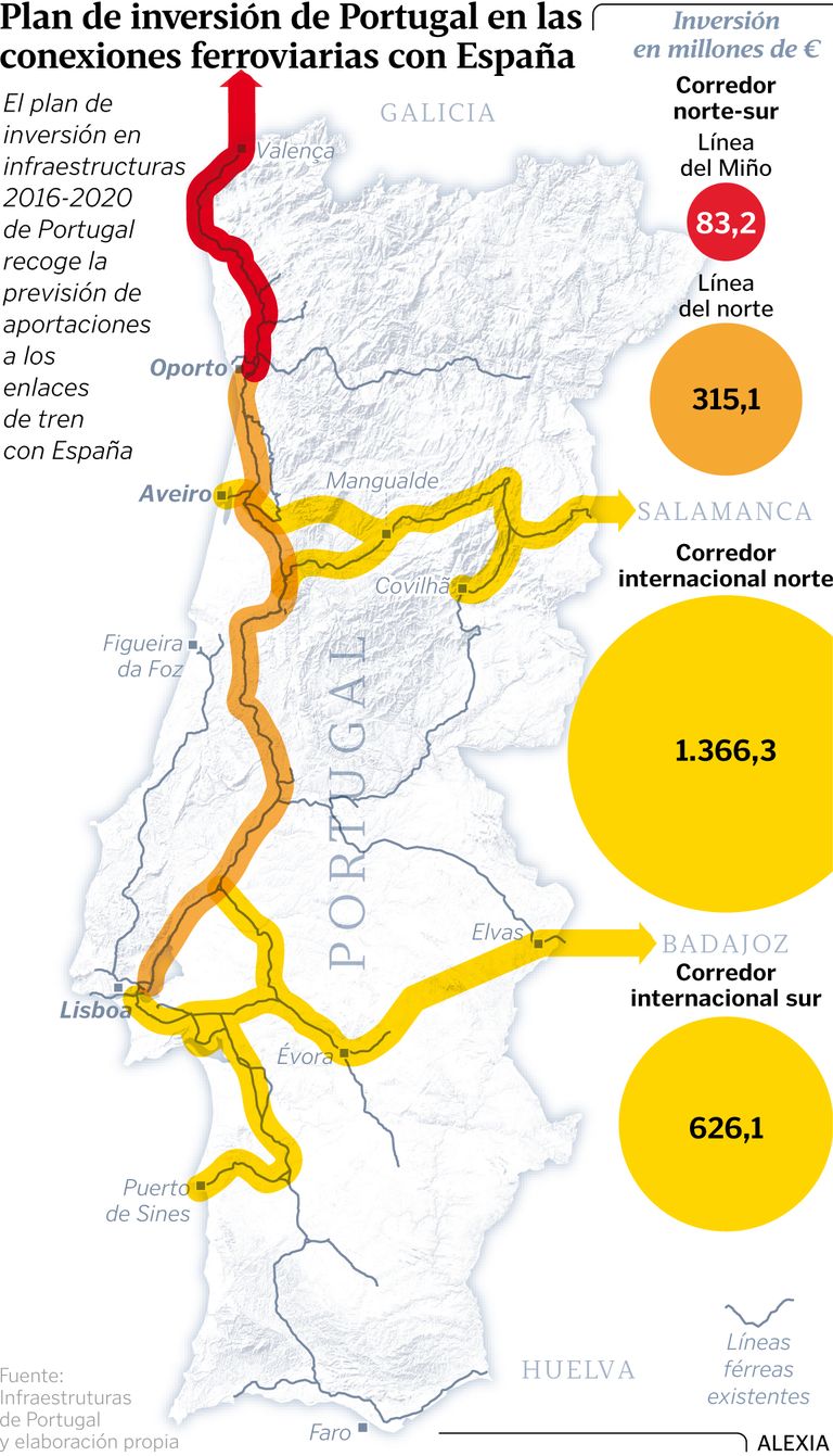 Portugal despoja a su conexión por tren con Galicia de su carácter ...