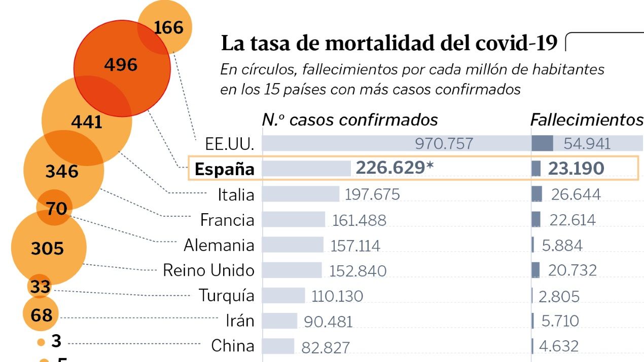 Un informe cifra en el triple las muertes por coronavirus en Italia ...
