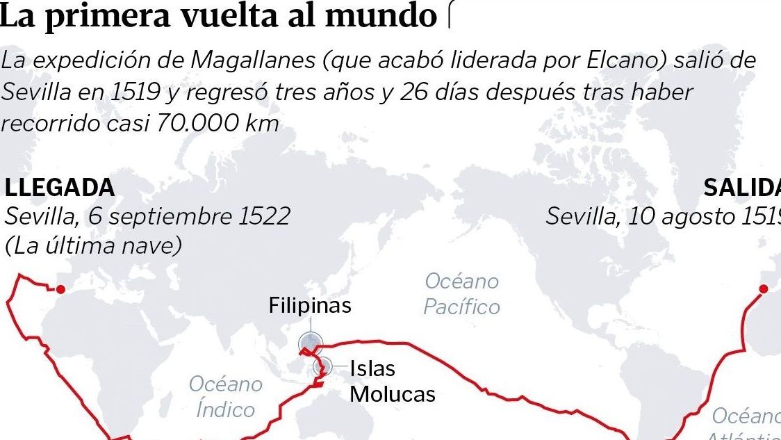 La odisea de Magallanes-Elcano: el viaje que abrió las puertas de la ...