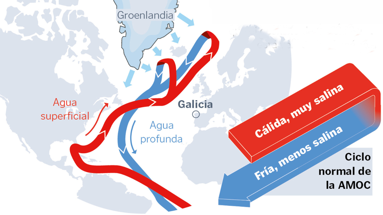 El agua dulce del deshielo de Groenlandia supone una amenaza para el ...