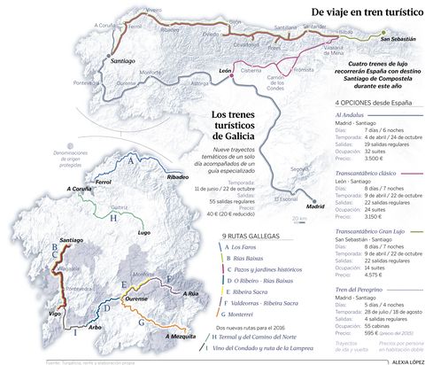 Galicia consolida su oferta turística con cuatro trenes de lujo y 9 ...
