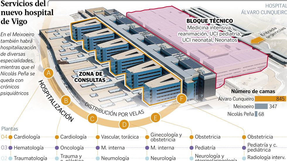 Vigo estrena hospital para 600.000 personas tras cuatro años de obras