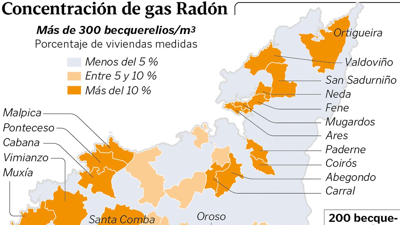 La incidencia del radón es elevada en casi una cuarta parte de la provincia