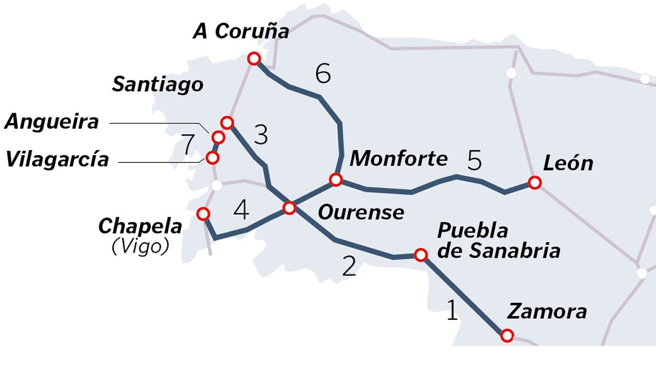 Un país con un ferrocarril a dos velocidades