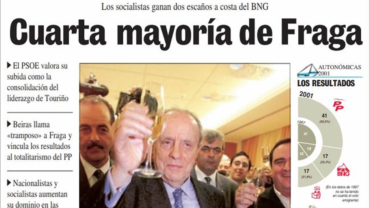 El PP recuerda a Manuel Fraga, su primer gran referente