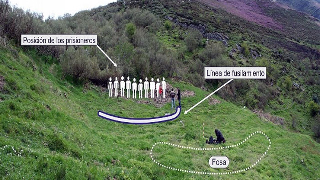 La excavación de la fosa común de Parasimón descubre a doce fusilados