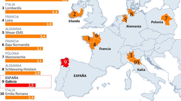 Las 10 principales regiones productoras de leche